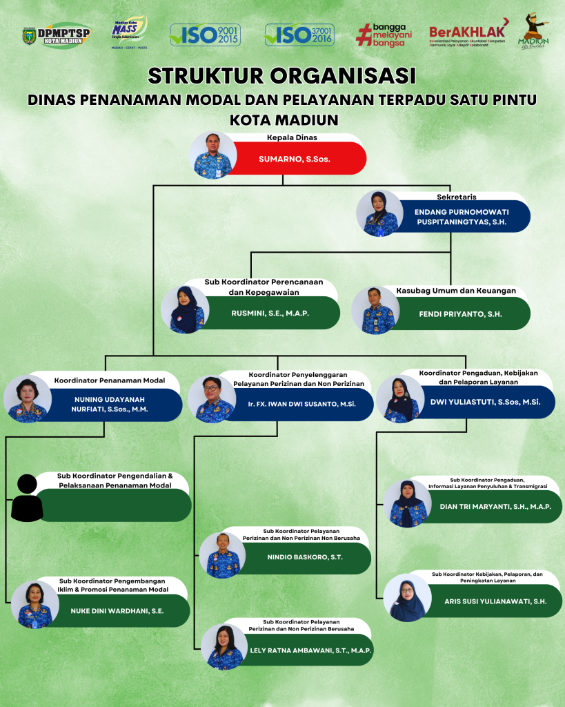Struktur Organisasi DPMPTSP Tahun 2025 – DPMPTSP KOTA MADIUN